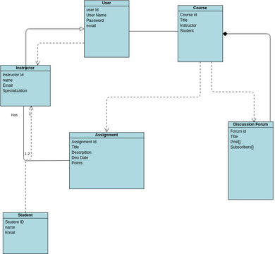 ATM System Class Diagrams | Visual Paradigm User-Contributed Diagrams ...